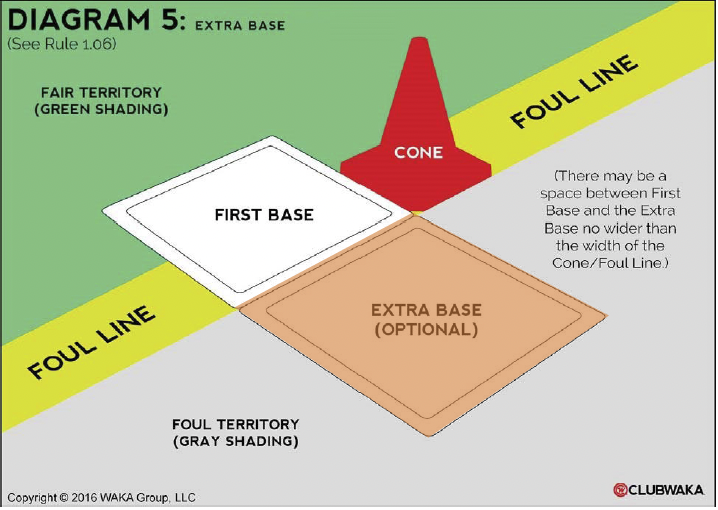 Rules & Regulations – Jewel City Kickball